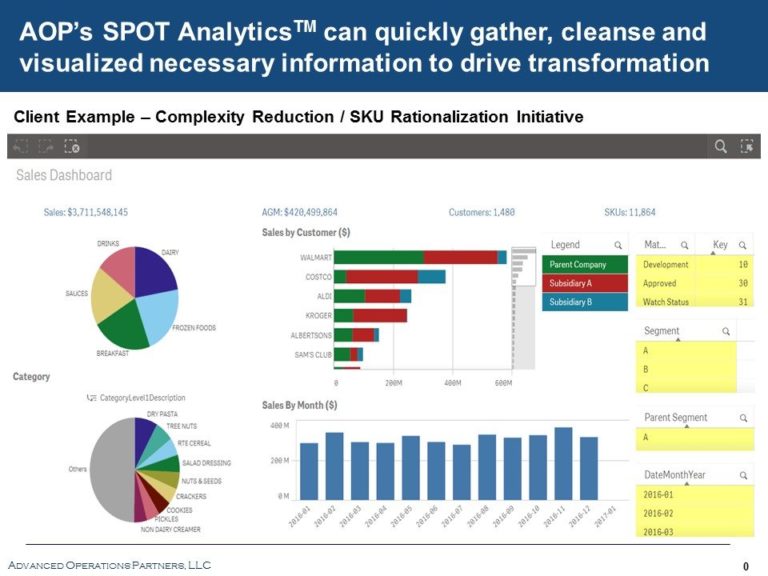 AOPartners' SPOT Analytics - Advanced Operations Partners