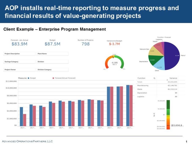 AOPartners' SPOT Analytics - Advanced Operations Partners