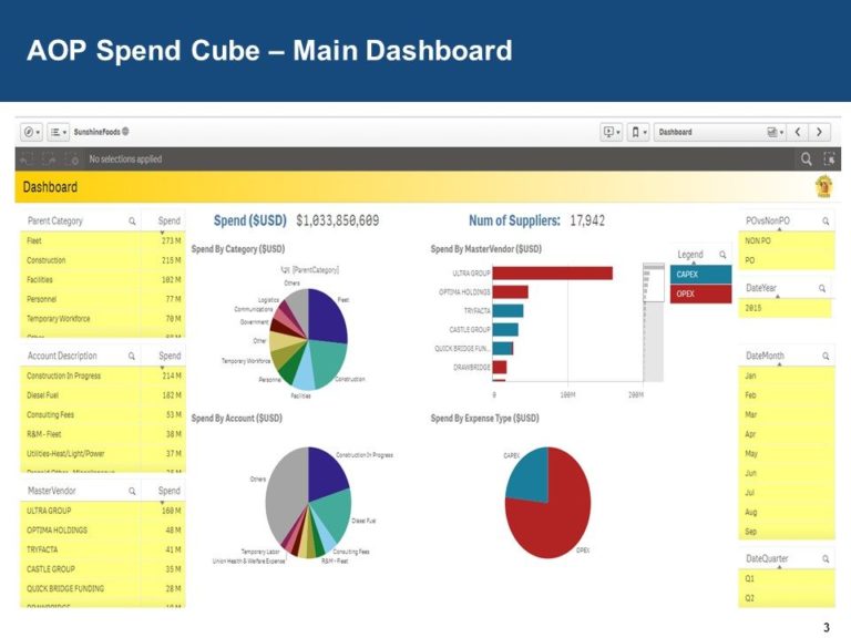 AOPartners' SPOT Analytics - Advanced Operations Partners